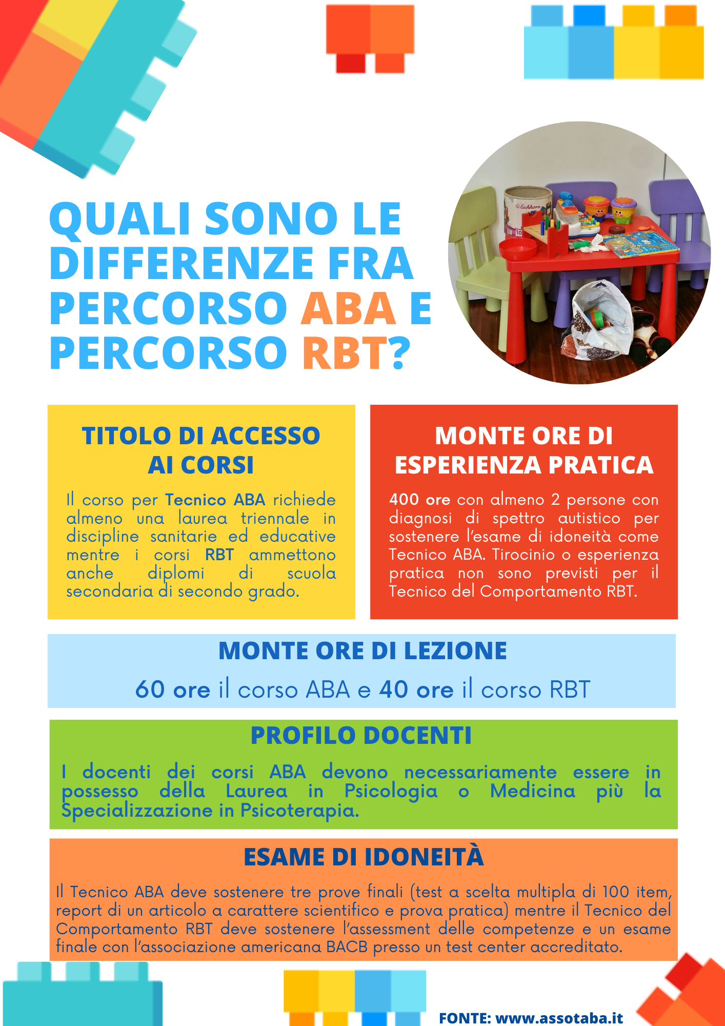 Le differenze fra percorso ABA e percorso RBT - Corso ABA: corsi per ...